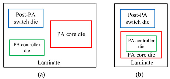 Multi-Band Power Amplifier Module with Back-Off Efficiency Improvement ...