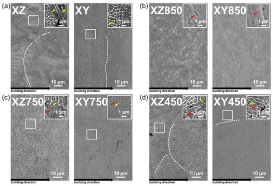 Influence of Post Heat Treatment Condition on Corrosion Behavior of ...