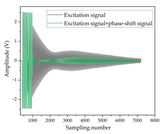Development of MEMS Airflow Volumetric Flow Sensing System with Single Piezoelectric ...