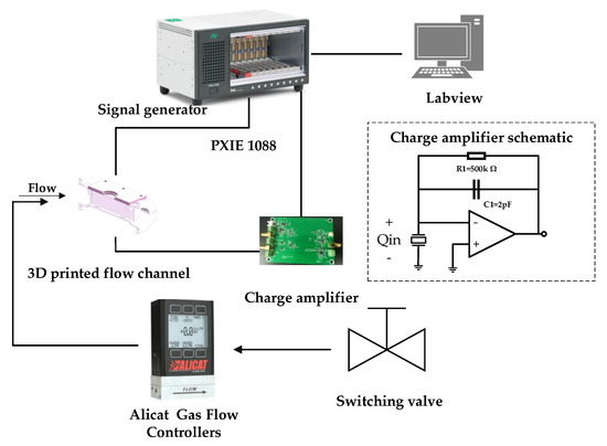 Development of MEMS Airflow Volumetric Flow Sensing System with Single ...