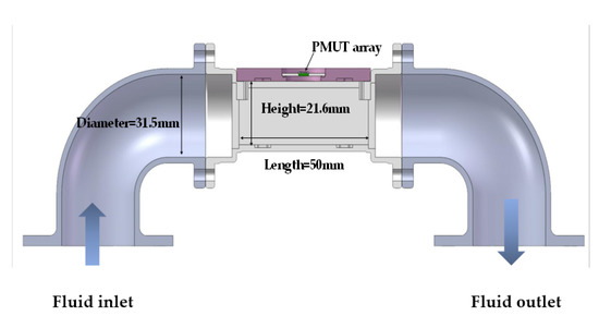 Development of MEMS Airflow Volumetric Flow Sensing System with Single Piezoelectric ...