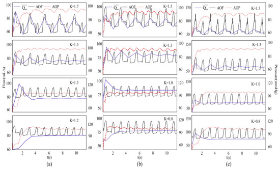 A Non-Invasive Physiological Control System of a Rotary Blood Pump Based on Preload Sensitivity ...