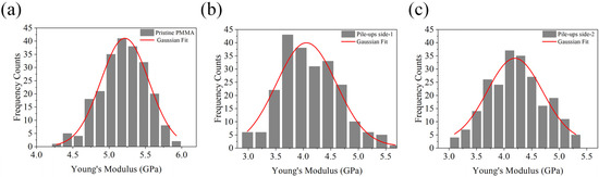 Pile-Ups Formation in AFM-Based Nanolithography: Morpho-Mechanical ...