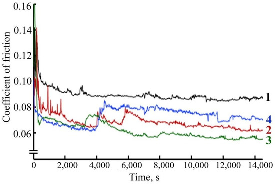 Preparation of FeCo/C-N and FeNi/C-N Nanocomposites from Acrylamide Co ...