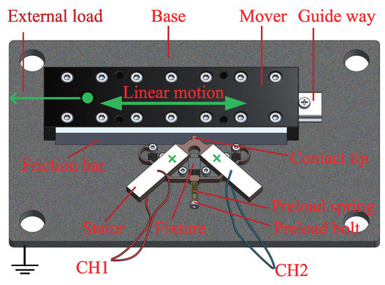 A Multi-Point Contact Model Considering Rough Surface for Linear ...