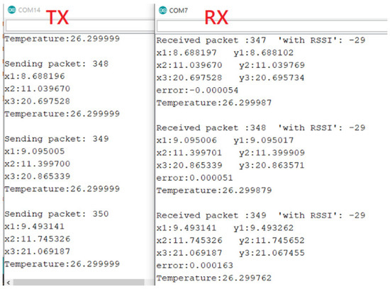 Synchronization of Chaotic Systems and Its Application in Security ...