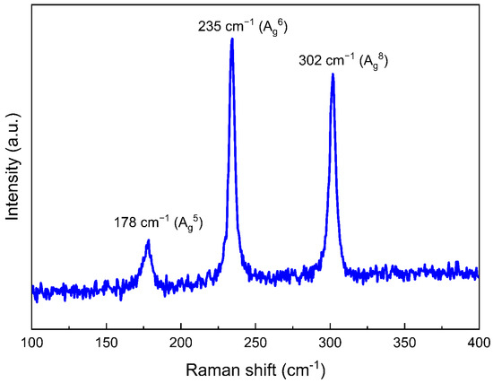 Crystal Growth and Thermal Properties of Quasi-One-Dimensional van der ...