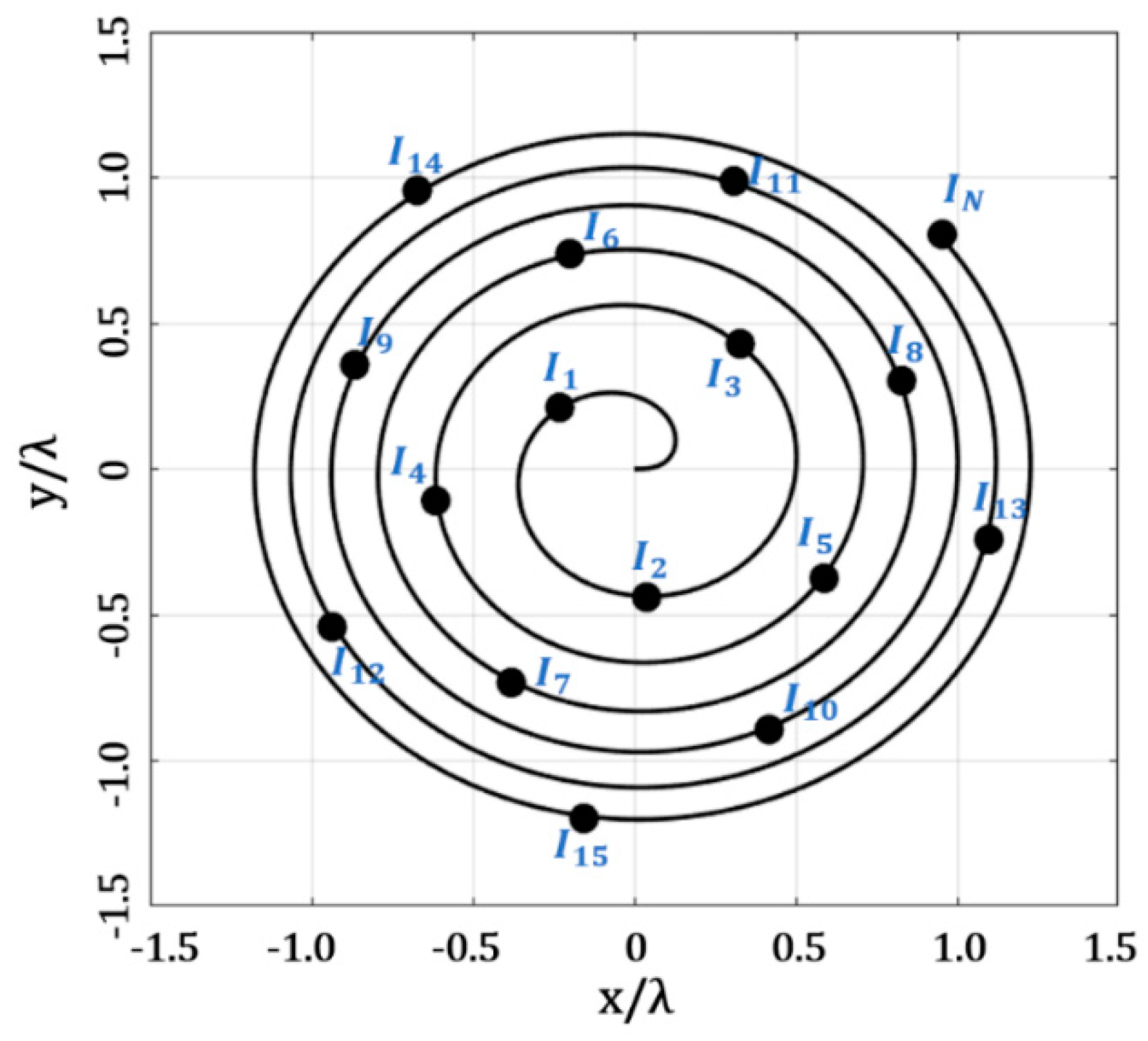 Novel Design Techniques for the Fermat Spiral in Antenna Arrays, for ...