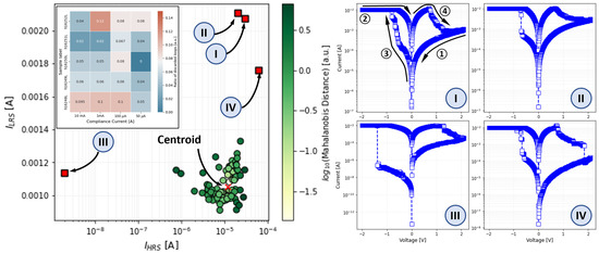 Fast Fitting of the Dynamic Memdiode Model to the Conduction Characteristics of RRAM Devices ...