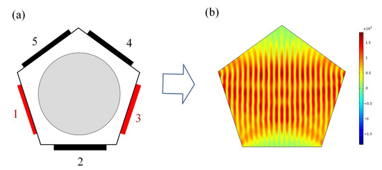 Formation of a 3D Particle Array Actuated by Ultrasonic Traveling Waves in a Regular Polygon ...