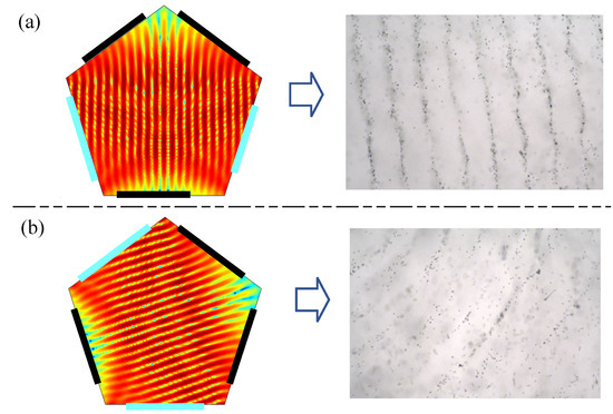 Formation of a 3D Particle Array Actuated by Ultrasonic Traveling Waves ...