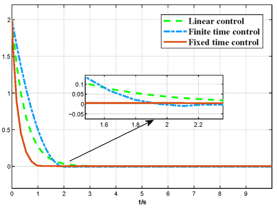 Micromachines | Free Full-Text | Nonsingular Integral Terminal Sliding Mode Control for Resonant ...