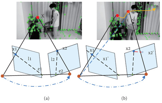 A Monocular-Visual SLAM System with Semantic and Optical-Flow Fusion for Indoor Dynamic Environments