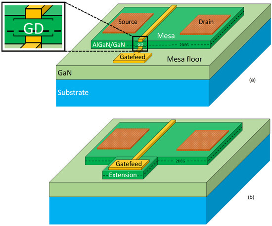 Miniature Mesa Extension for a Planar Submicron AlGaN/GaN HEMT Gate ...