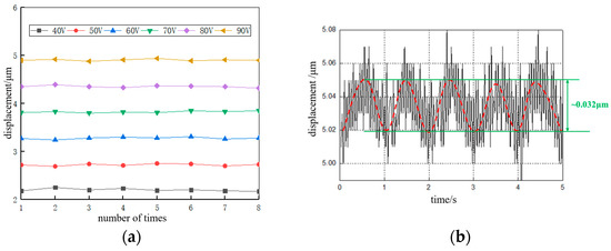 A Novel Monopolar Cross-Scale Nanopositioning Stage Based on Dual ...