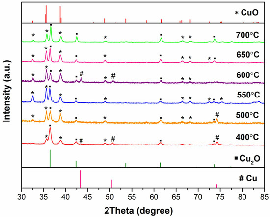 CuO Nanowires Fabricated by Thermal Oxidation of Cu Foils towards ...