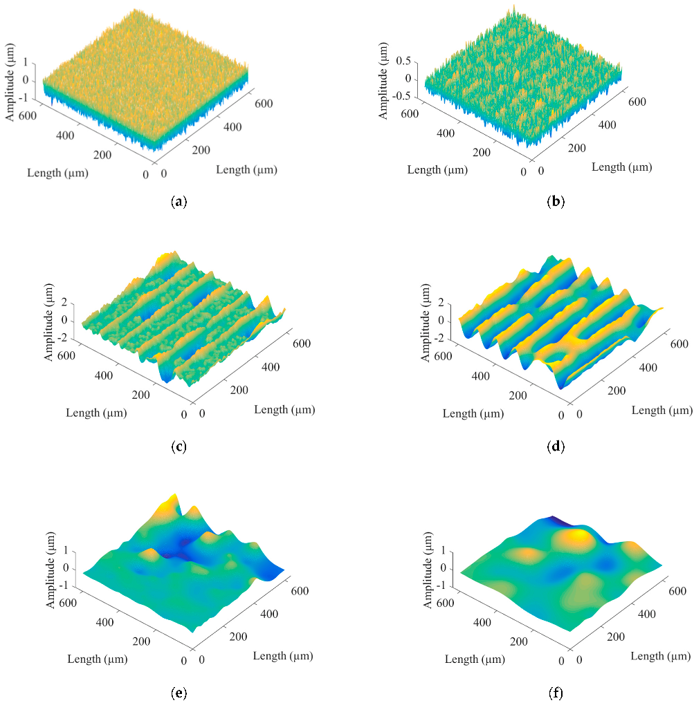 Micromachines | Free Full-Text | Evaluation of Three-Dimensional ...