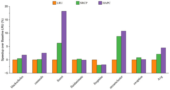 A Heterogeneity-Aware Replacement Policy for the Partitioned Cache on Asymmetric Multi-Core ...