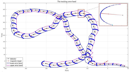 A Robust Tracking Method for Multiple Moving Targets Based on ...