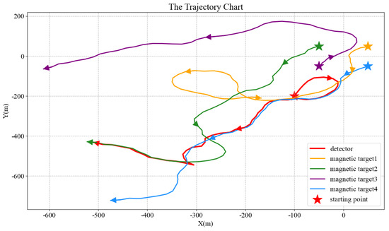 A Robust Tracking Method for Multiple Moving Targets Based on ...