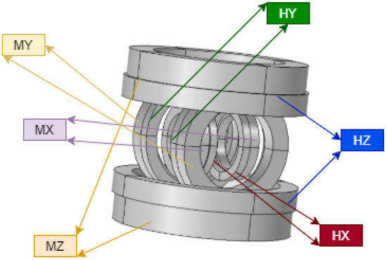 Micromachines | Free Full-Text | Electromagnetic Actuation for a Micro ...