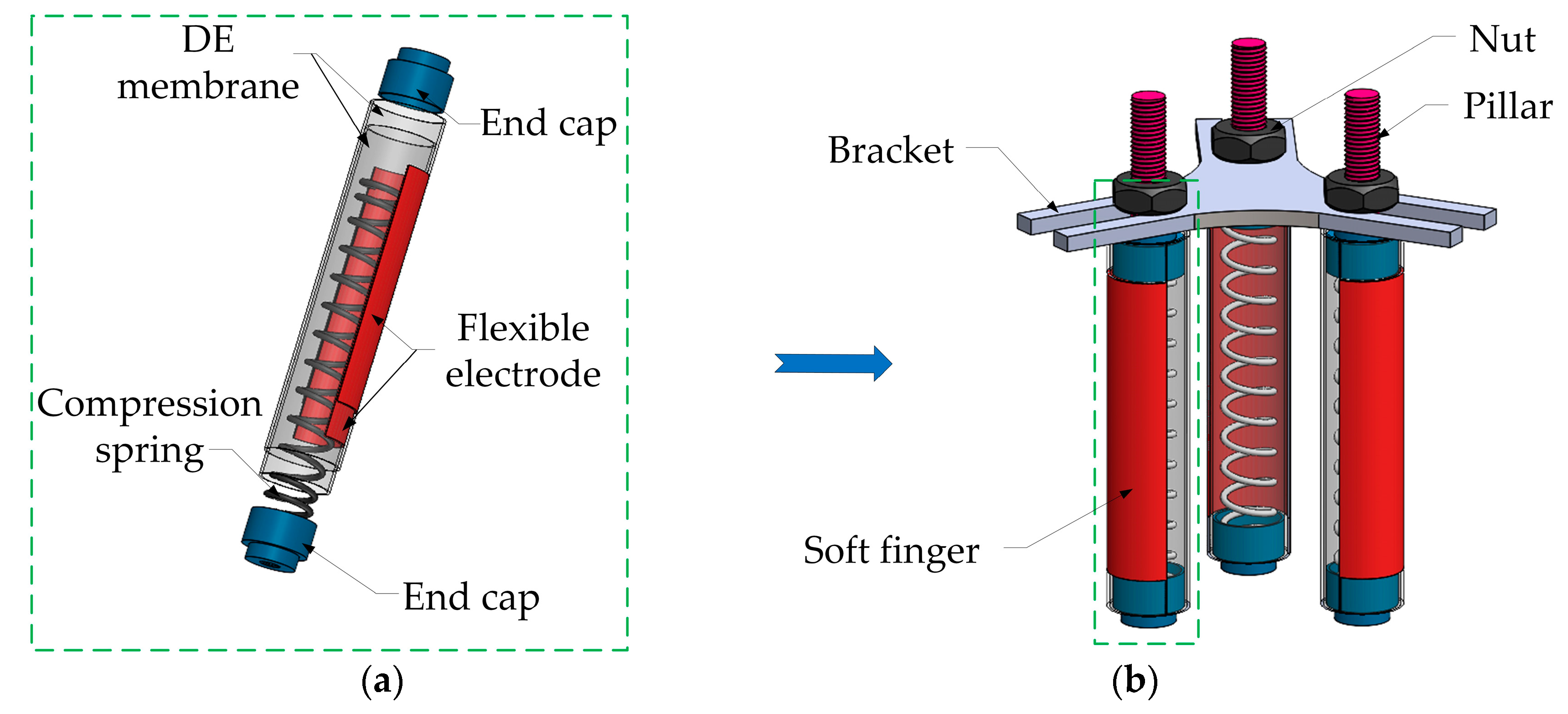 An Optimization Design Method of Rigid-Flexible Soft Fingers An Optimization Design Method of Rigid-Flexible Soft Fingers