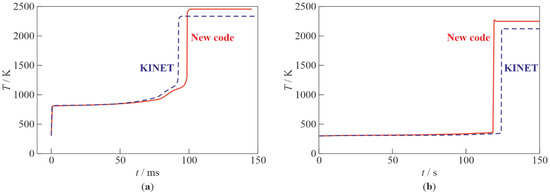 Kinetic Model and Experiment for Self-Ignition of Triethylaluminum and ...