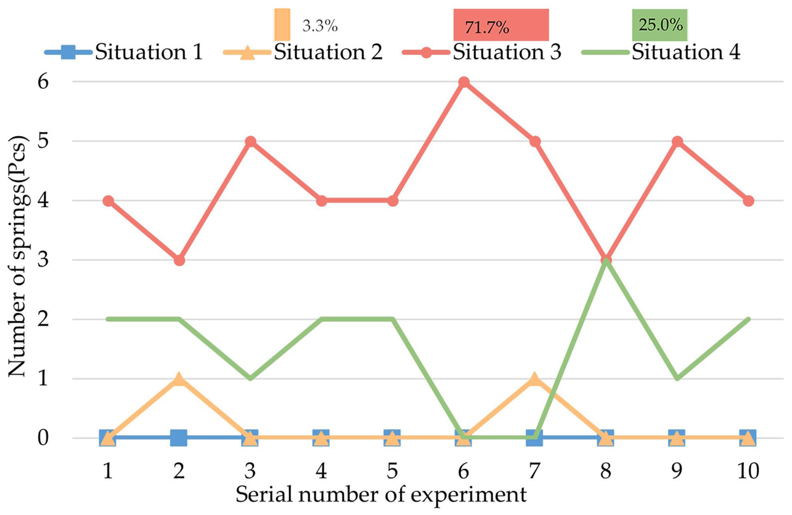 Experimental Research on a Capsule Robot with Spring-Connected Legs