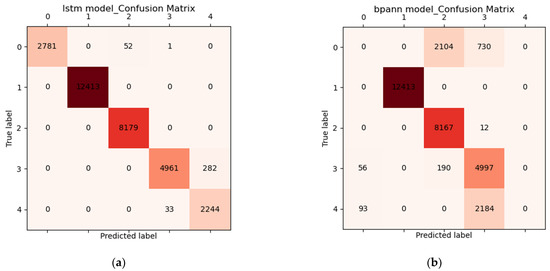 Study on Flexible sEMG Acquisition System and Its Application in Muscle Strength Evaluation and ...