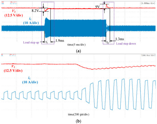 Dynamic Enhancement for Dual Active Bridge Converter with a Deadbeat ...