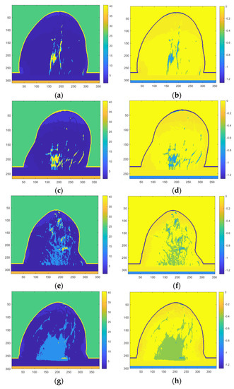 Holographic Microwave Image Classification Using a Convolutional Neural ...