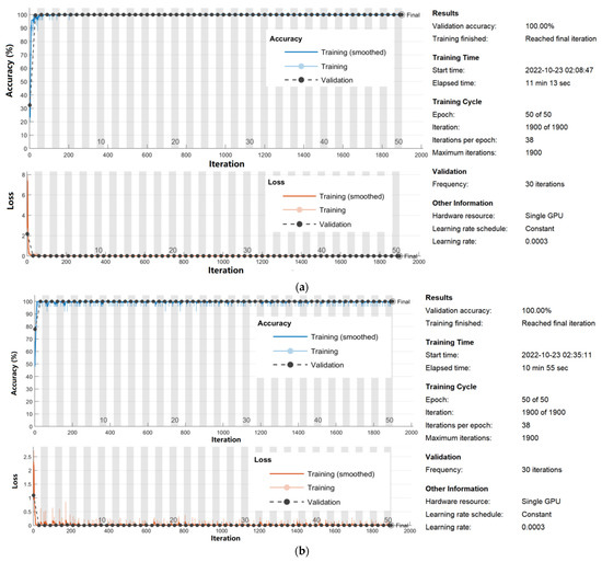 Holographic Microwave Image Classification Using a Convolutional Neural ...