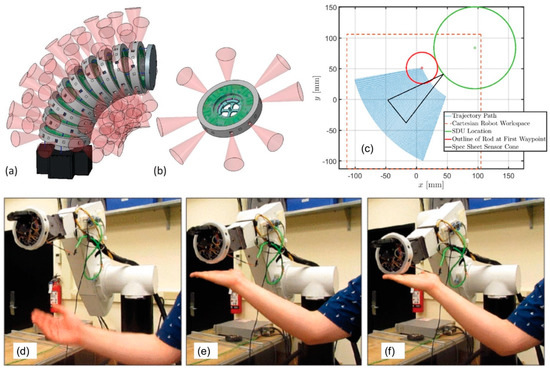 MEMS-Based Tactile Sensors: Materials, Processes and Applications in ...