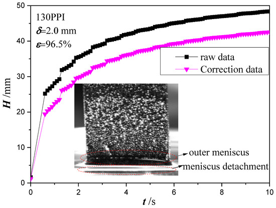 Experimental Study on Capillary Microflows in High Porosity Open-Cell Metal Foams
