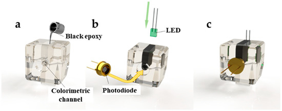 Rubik’s Cube as Reconfigurable Microfluidic Platform for Rapid Setup ...