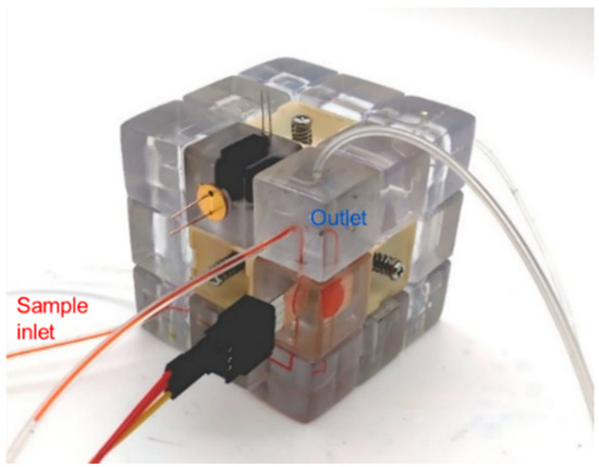Rubik’s Cube as Reconfigurable Microfluidic Platform for Rapid Setup ...