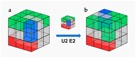 Rubik’s Cube as Reconfigurable Microfluidic Platform for Rapid Setup ...
