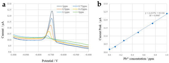 Rubik’s Cube as Reconfigurable Microfluidic Platform for Rapid Setup ...