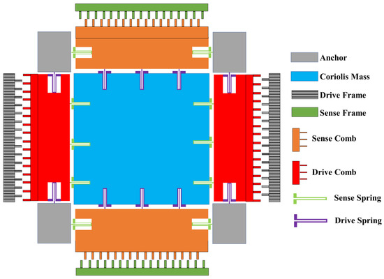 Improved VMD-ELM Algorithm for MEMS Gyroscope of Temperature Compensation Model Based on CNN ...