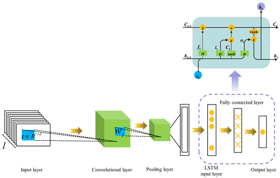 Improved VMD-ELM Algorithm for MEMS Gyroscope of Temperature Compensation Model Based on CNN ...