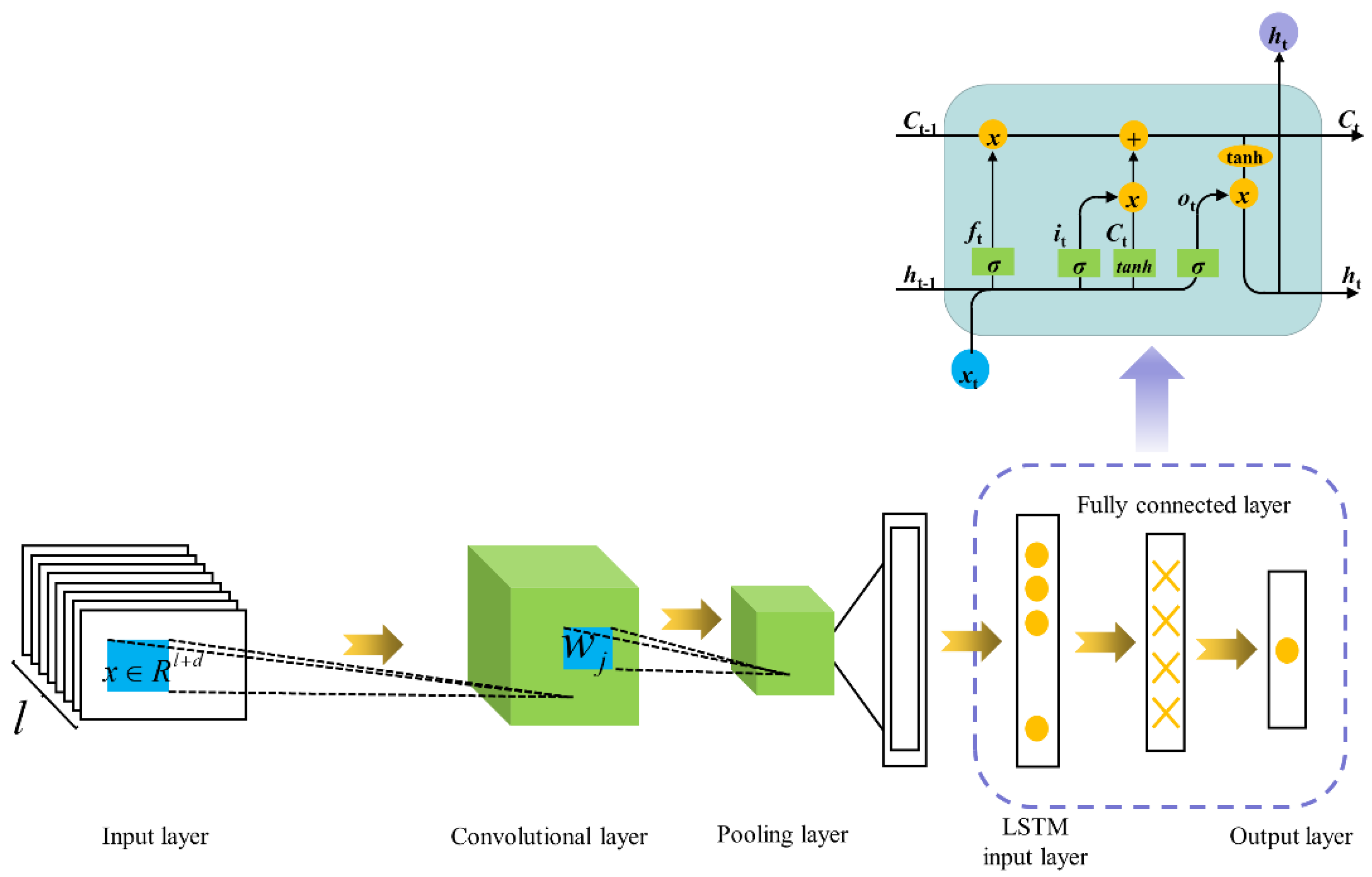 Improved Vmd Elm Algorithm For Mems Gyroscope Of Temperature Compensation Model Based On Cnn