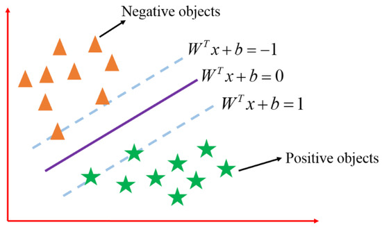 Improved VMD-ELM Algorithm for MEMS Gyroscope of Temperature Compensation Model Based on CNN ...