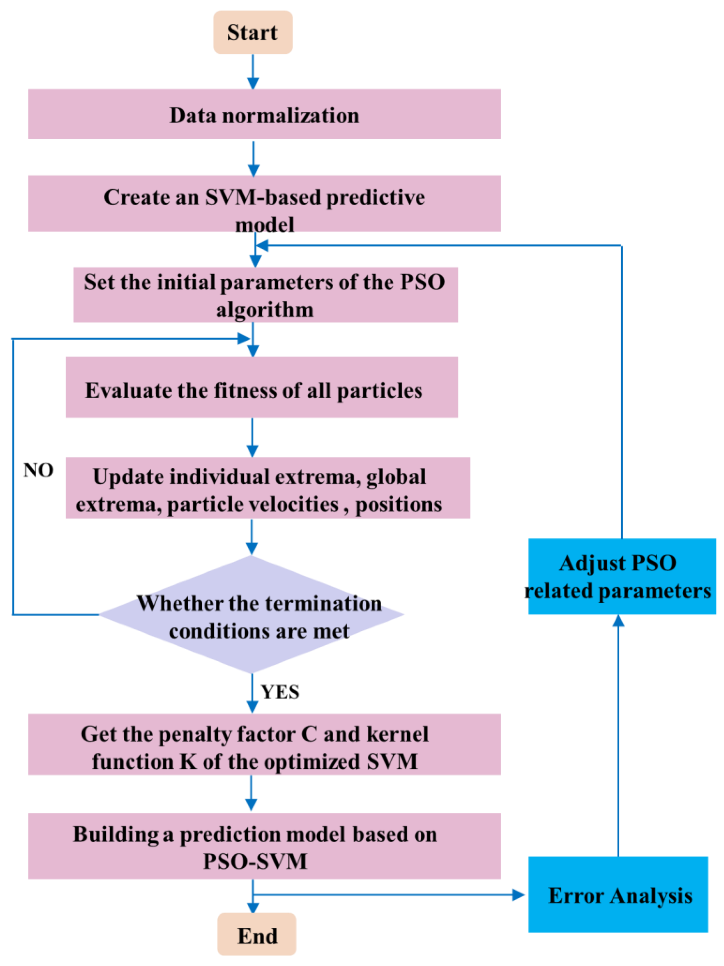 Improved Vmd Elm Algorithm For Mems Gyroscope Of Temperature Compensation Model Based On Cnn