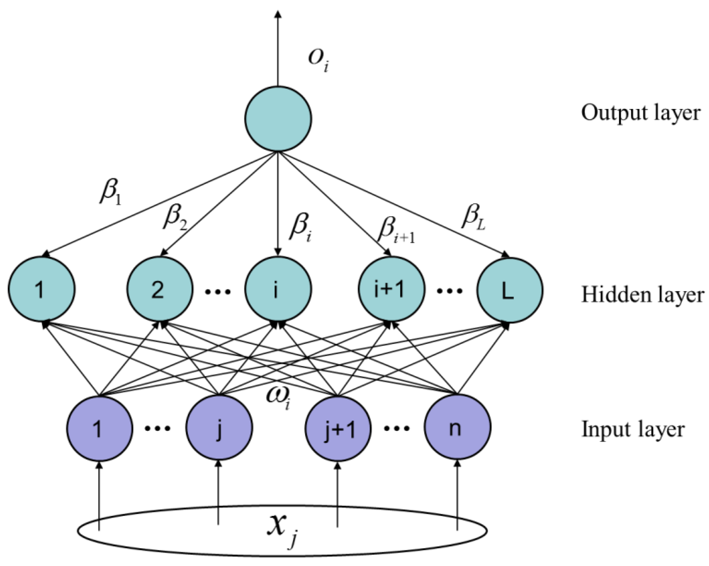 Improved Vmd Elm Algorithm For Mems Gyroscope Of Temperature Compensation Model Based On Cnn