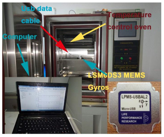 Improved VMD-ELM Algorithm for MEMS Gyroscope of Temperature Compensation Model Based on CNN ...
