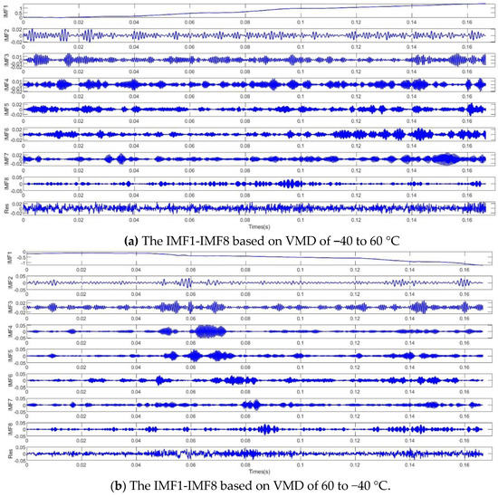 Improved Vmd Elm Algorithm For Mems Gyroscope Of Temperature Compensation Model Based On Cnn