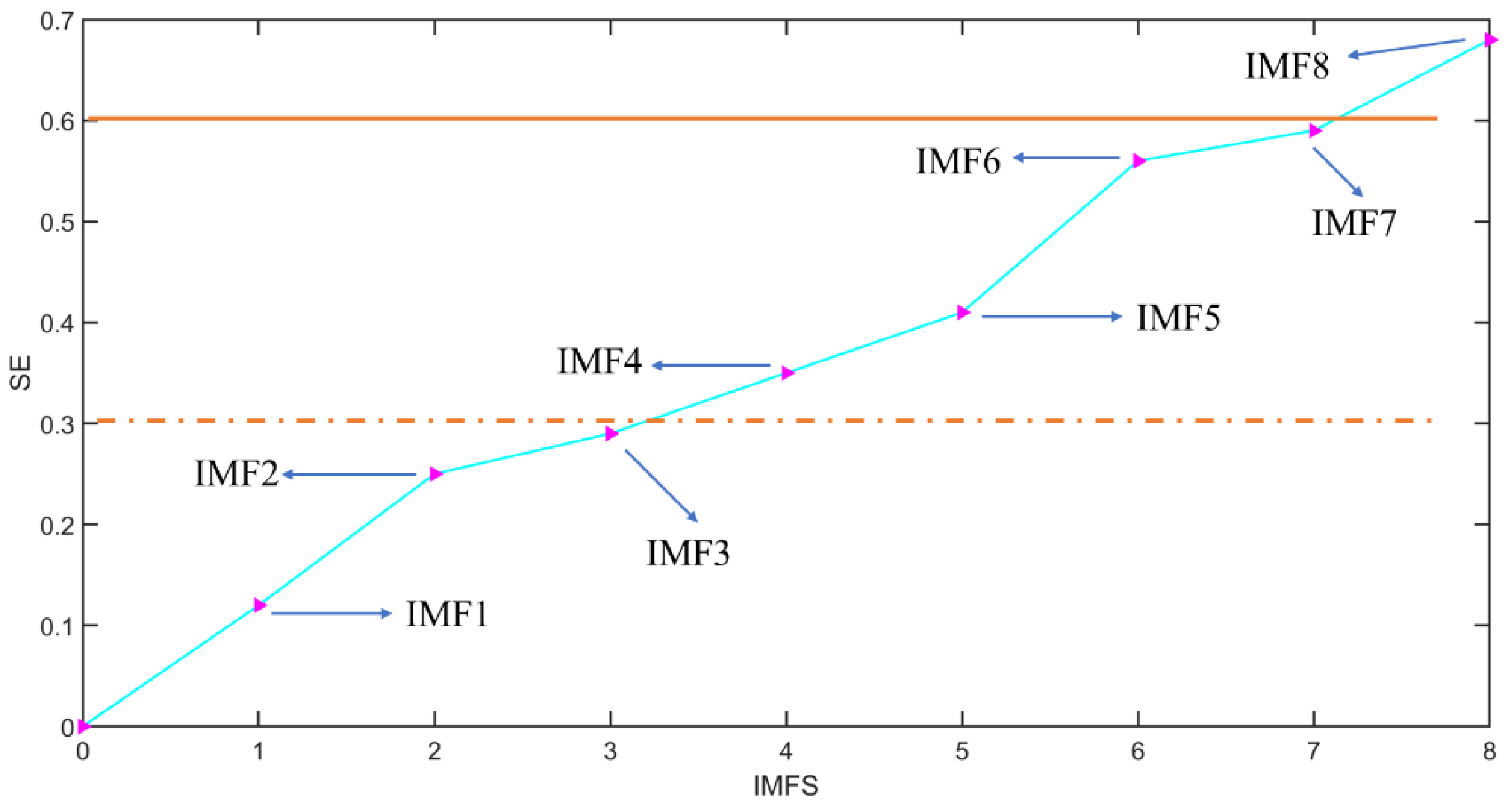 Improved Vmd Elm Algorithm For Mems Gyroscope Of Temperature Compensation Model Based On Cnn