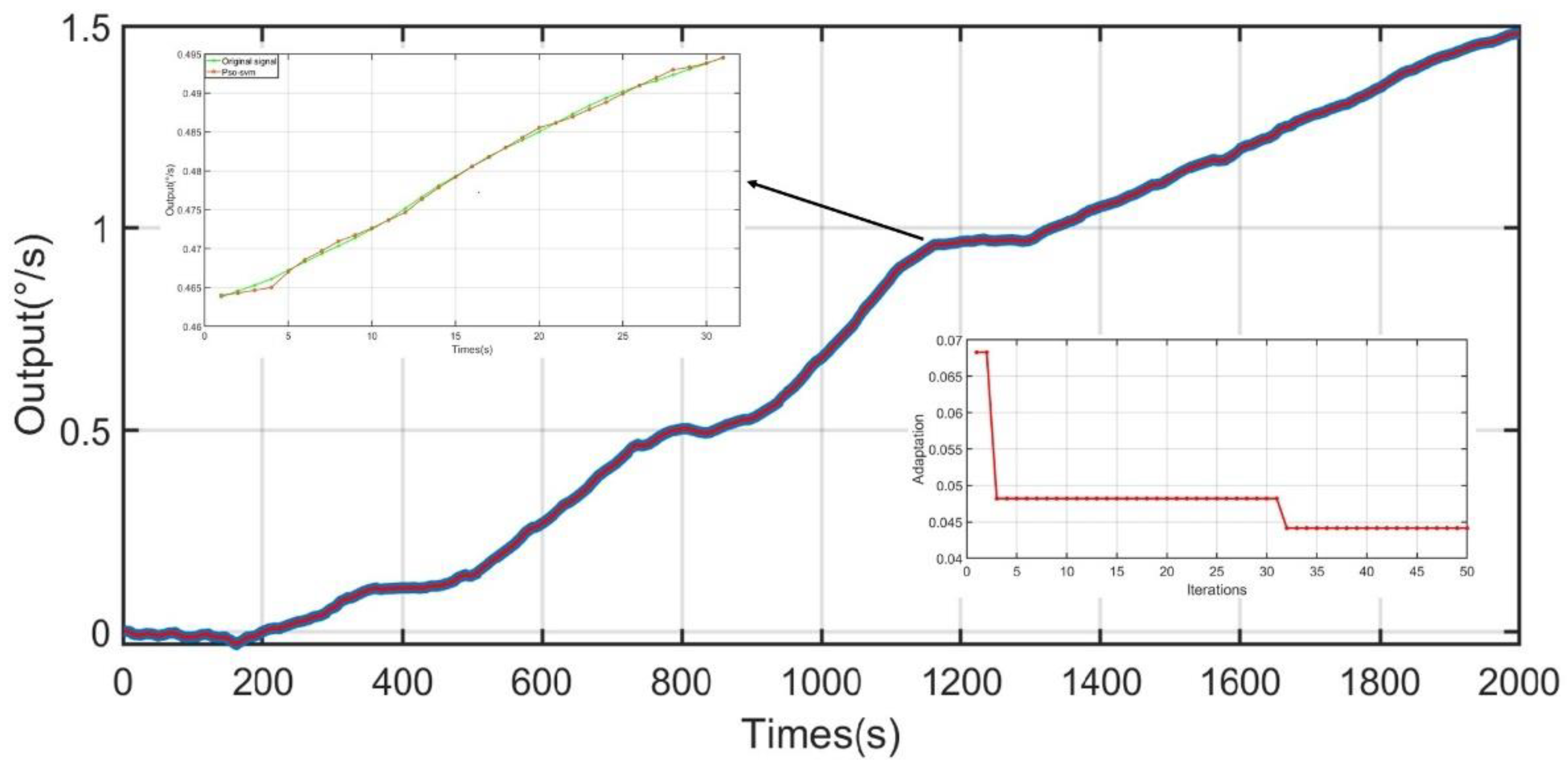 Improved Vmd Elm Algorithm For Mems Gyroscope Of Temperature Compensation Model Based On Cnn