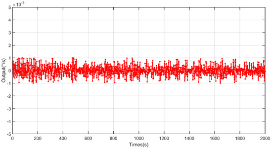 Improved VMD-ELM Algorithm for MEMS Gyroscope of Temperature ...