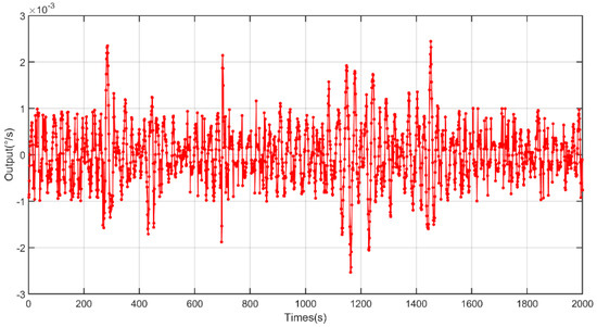Improved VMD-ELM Algorithm for MEMS Gyroscope of Temperature Compensation Model Based on CNN ...